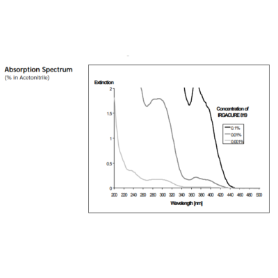 Photoinitiator 819 BAPO LED UV polymer light curing CAS No.: 162881-26-7