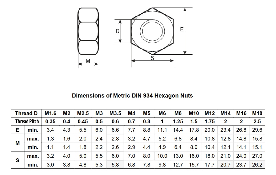 10 X METRIC FLANGED HEX NUTS M1 6 To M18 PLASTIC DIN 6923 M6 M8 M10 M12 10 X METRIC FLANGED HEX NUTS M1 6 To M18 PLASTIC DIN 6923 M6 M8 M10 M12